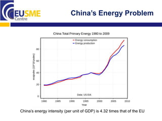 Energy Efficiency and ESCO Companies in China | PPTX