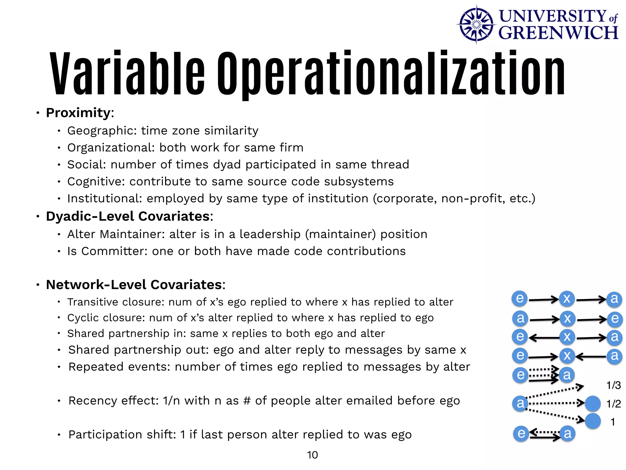 Understanding Collaboration in Fluid Organizations, a Proximity ...