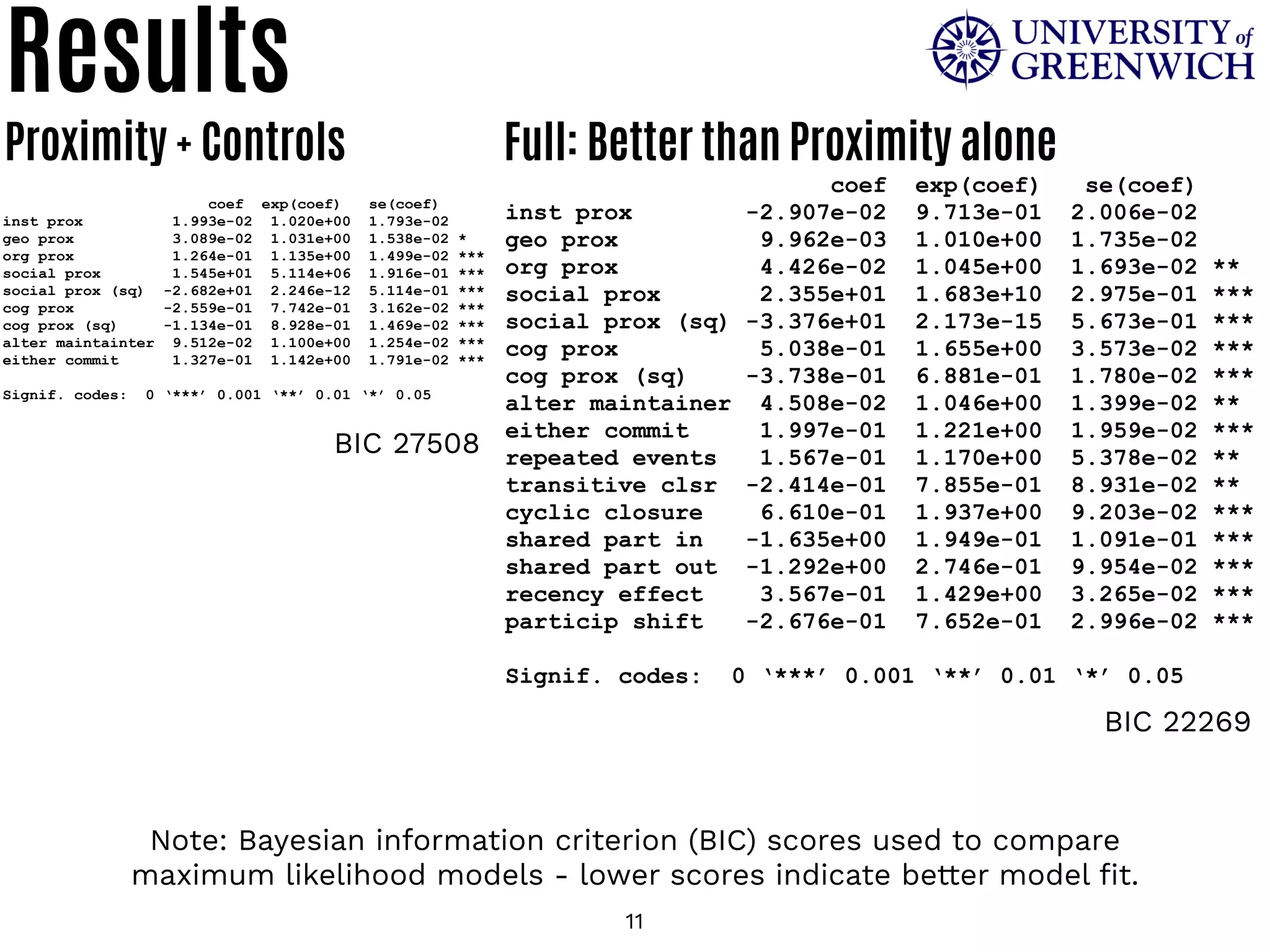 Understanding Collaboration in Fluid Organizations, a Proximity ...