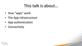 Building SharePoint 2013 Apps - Architecture, Authentication & Connectivity API | PPT