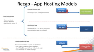 Building SharePoint 2013 Apps - Architecture, Authentication ...