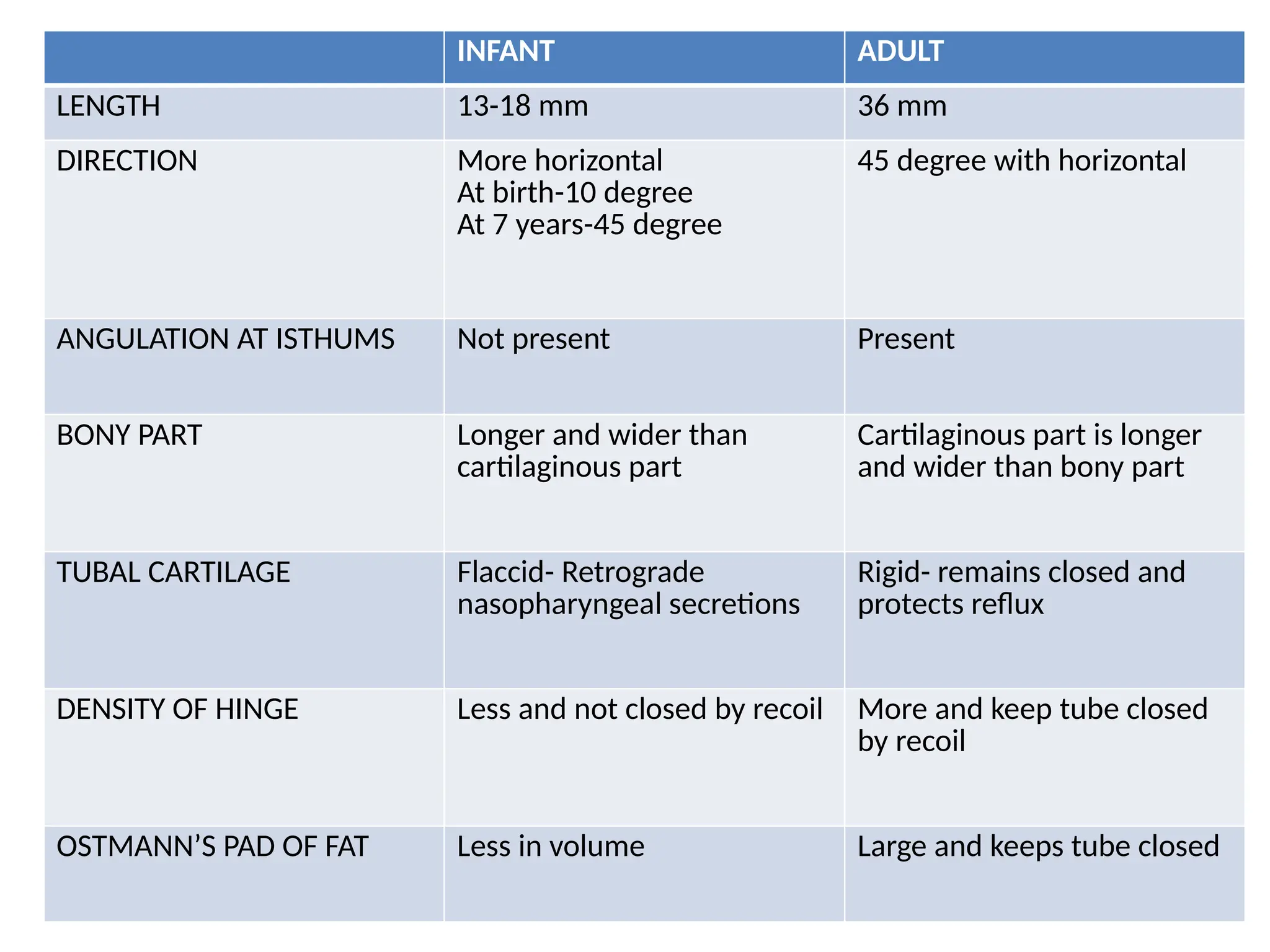 eustachian tube anatomy DFTDTFYGUHDFCand physiology.pptx