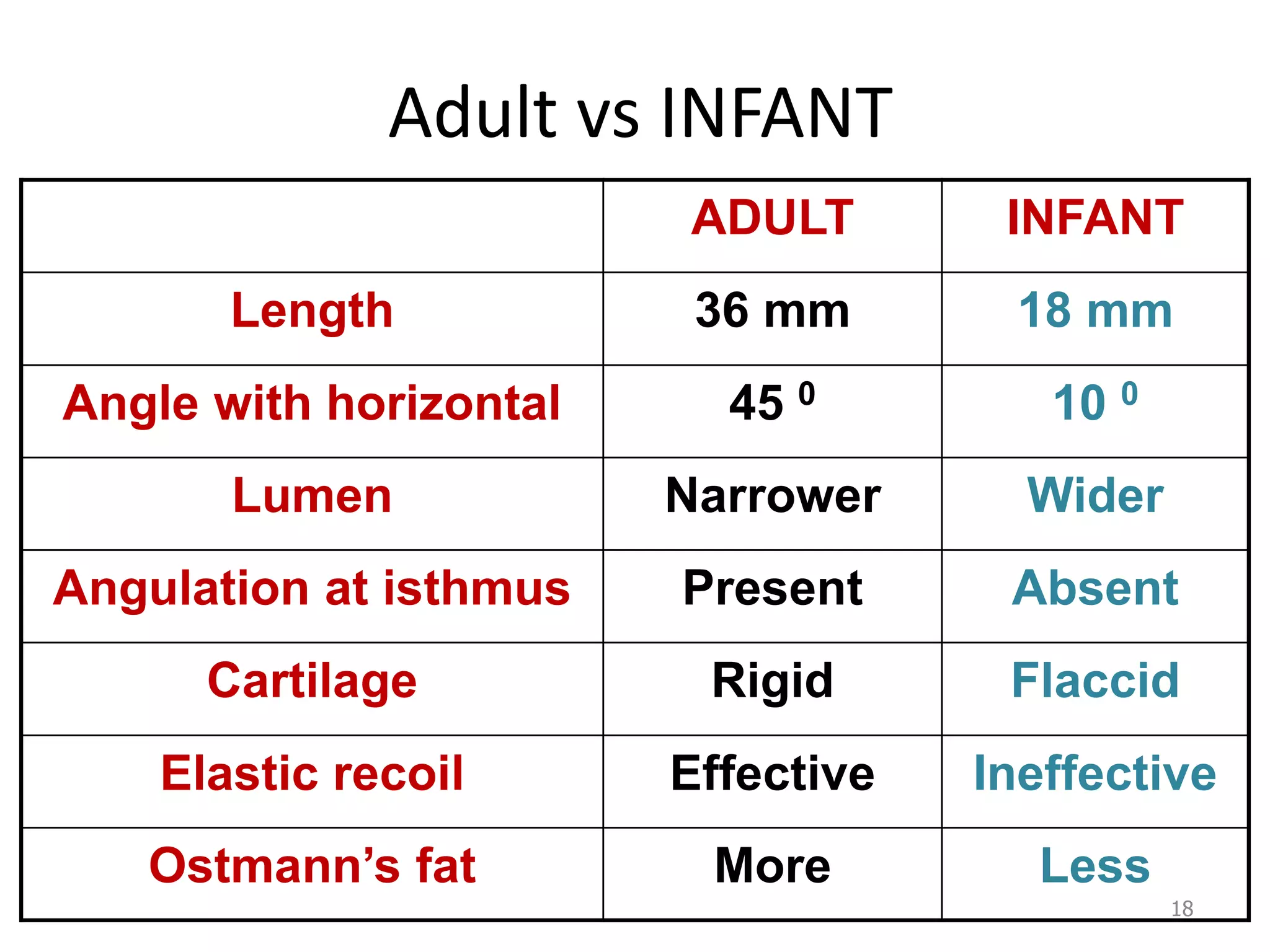 Eustachian tube, anatomy, test and disorders, dr.vijaya sundarm, 20.03.17
