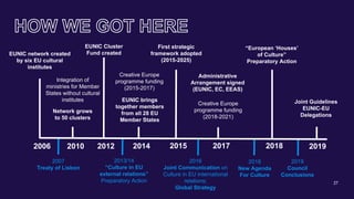 Gitte Zschoch - Director EUNIC Global | PPT