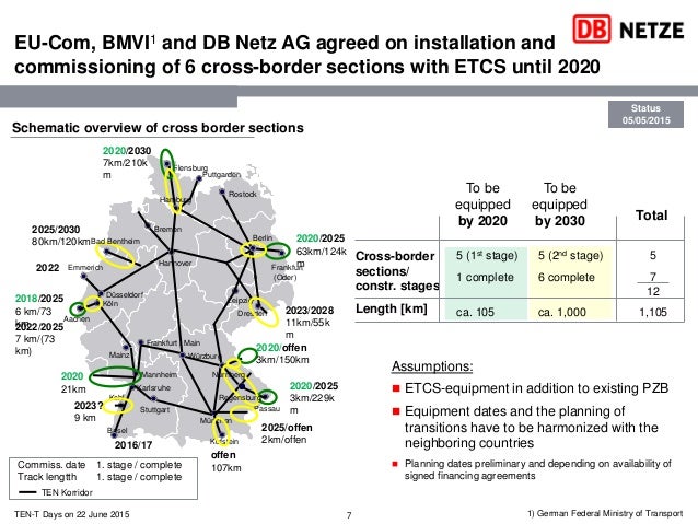 Eu strategy for ertms deployment j. schlichting and p. buhrsch