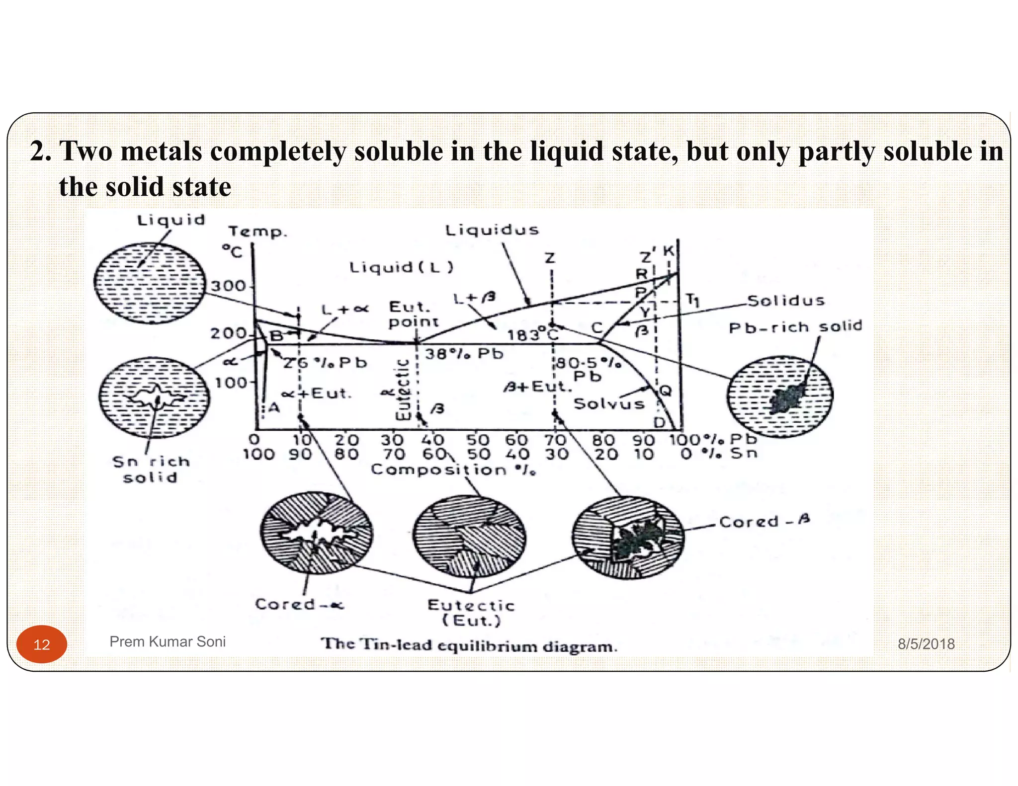 Eutectic Eutectoid Peritectoid Peritectic Pdf Chemistry Science