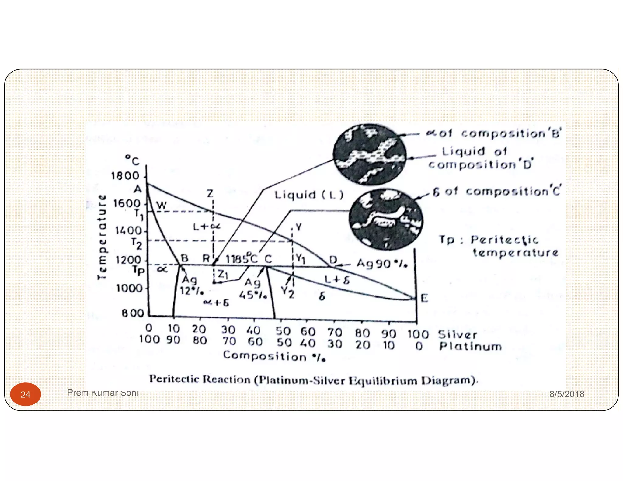 Eutectic, eutectoid, peritectoid, peritectic | PDF