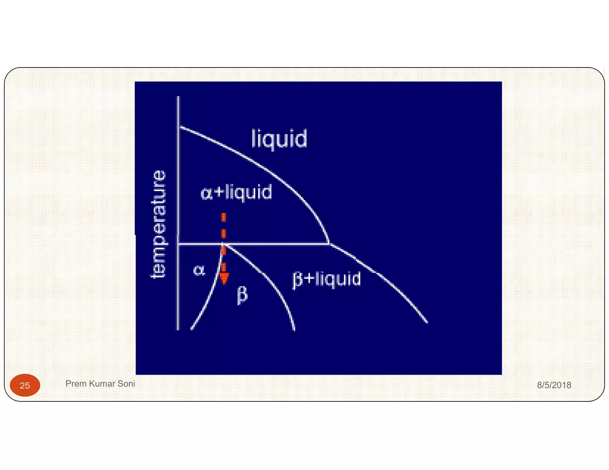 Eutectic Eutectoid Peritectoid Peritectic Pdf