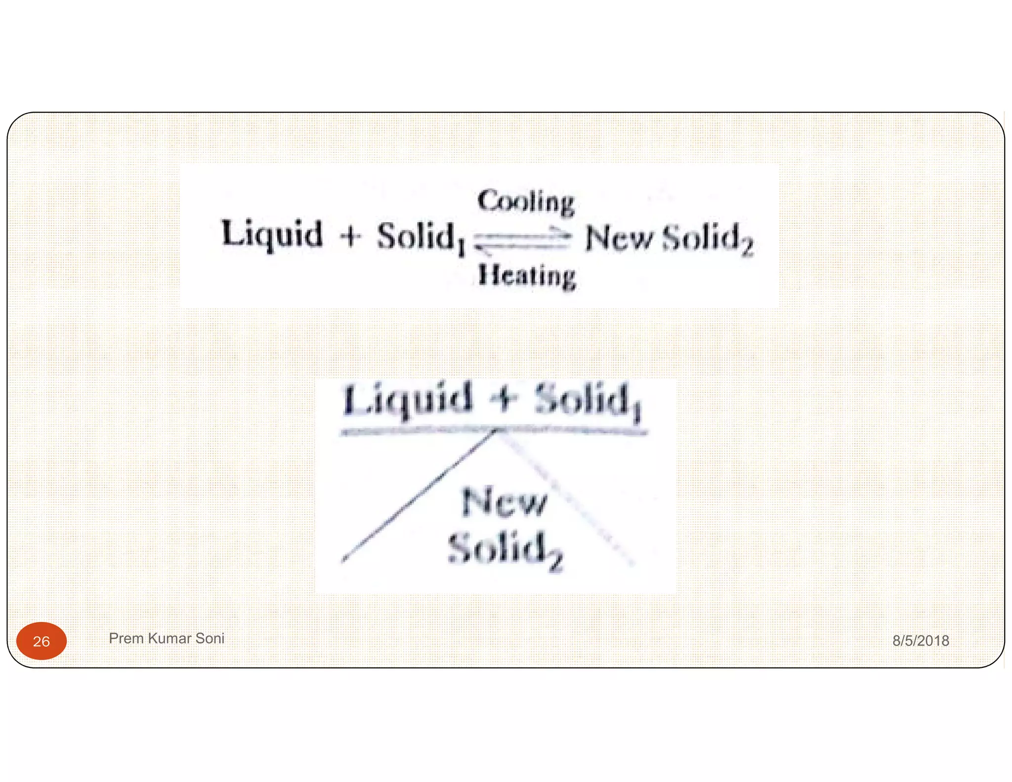 Eutectic Eutectoid Peritectoid Peritectic Pdf