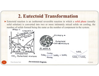 Eutectic, eutectoid, peritectoid, peritectic | PDF