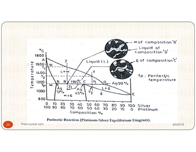 Eutectic, eutectoid, peritectoid, peritectic | PDF | Chemistry | Science