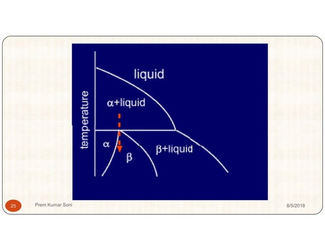 Eutectic, eutectoid, peritectoid, peritectic | PDF | Chemistry | Science