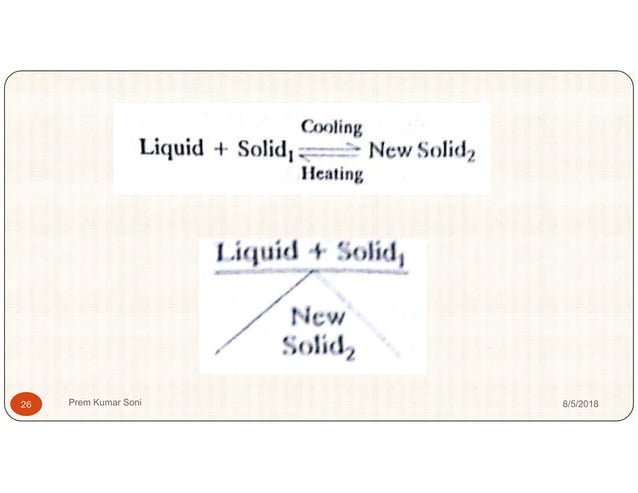 Eutectic, eutectoid, peritectoid, peritectic | PDF | Chemistry | Science