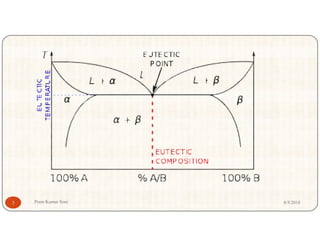 Eutectic, eutectoid, peritectoid, peritectic | PDF