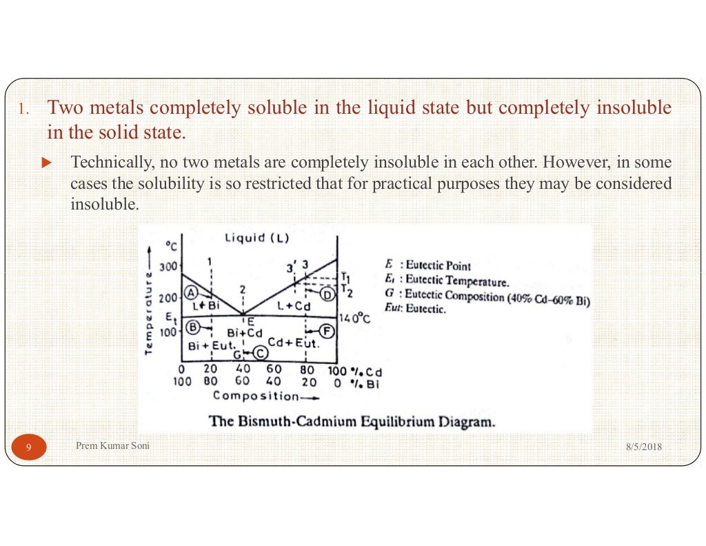 Eutectic Eutectoid Peritectoid Peritectic