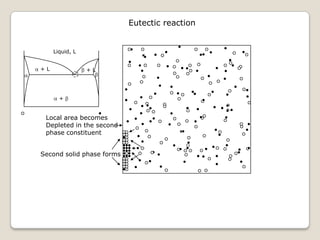 Eutectic Solidification | PPTX
