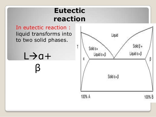 Eutectic Solidification