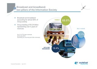 Eutelsat corporate presentation eng april 2013 | PDF