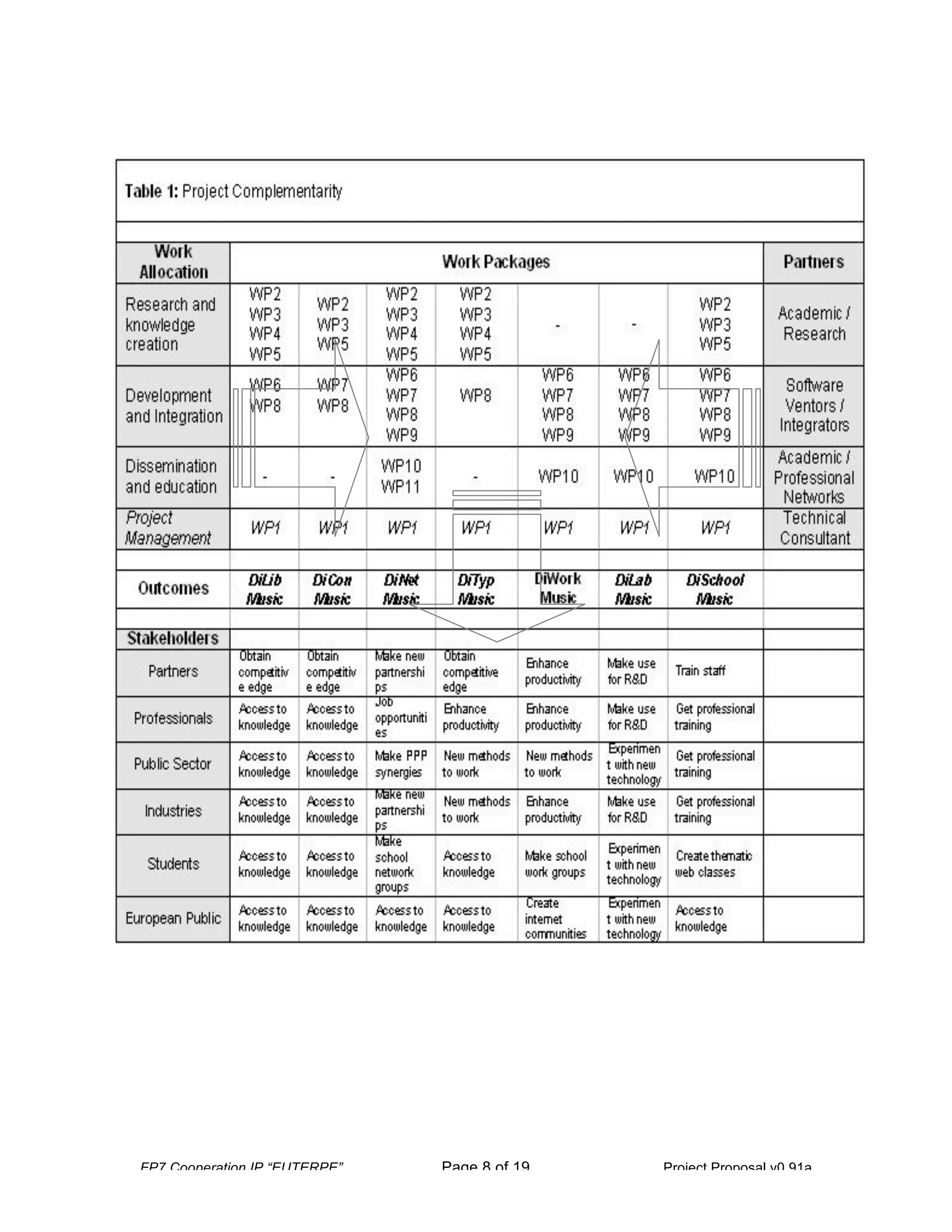 Euterpe Project Proposal for Digital Libraries | PDF