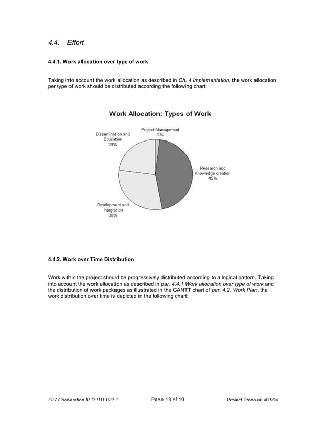 Euterpe Project Proposal for Digital Libraries | PDF