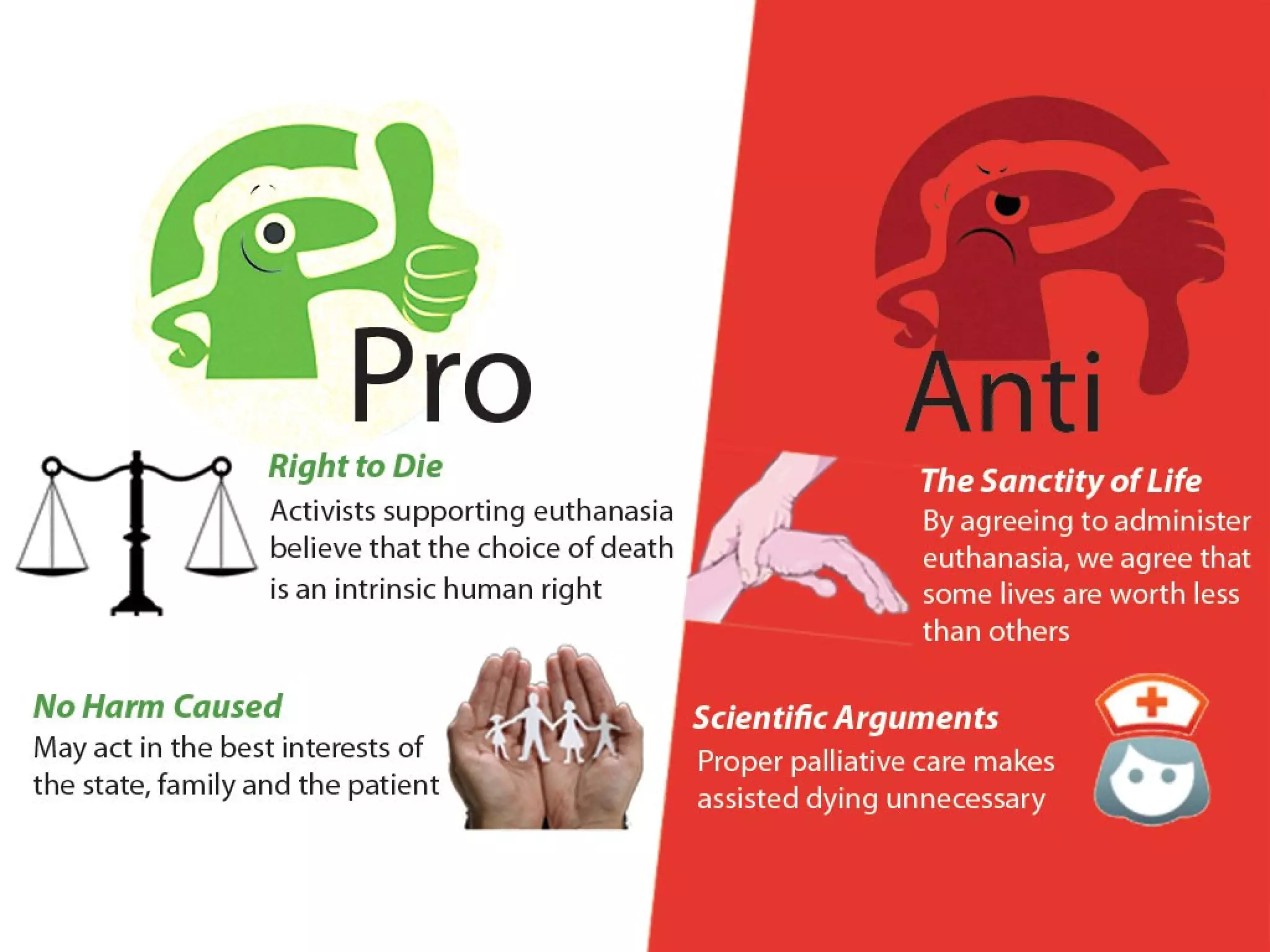 Should Euthanasia Be Legal? | PPT