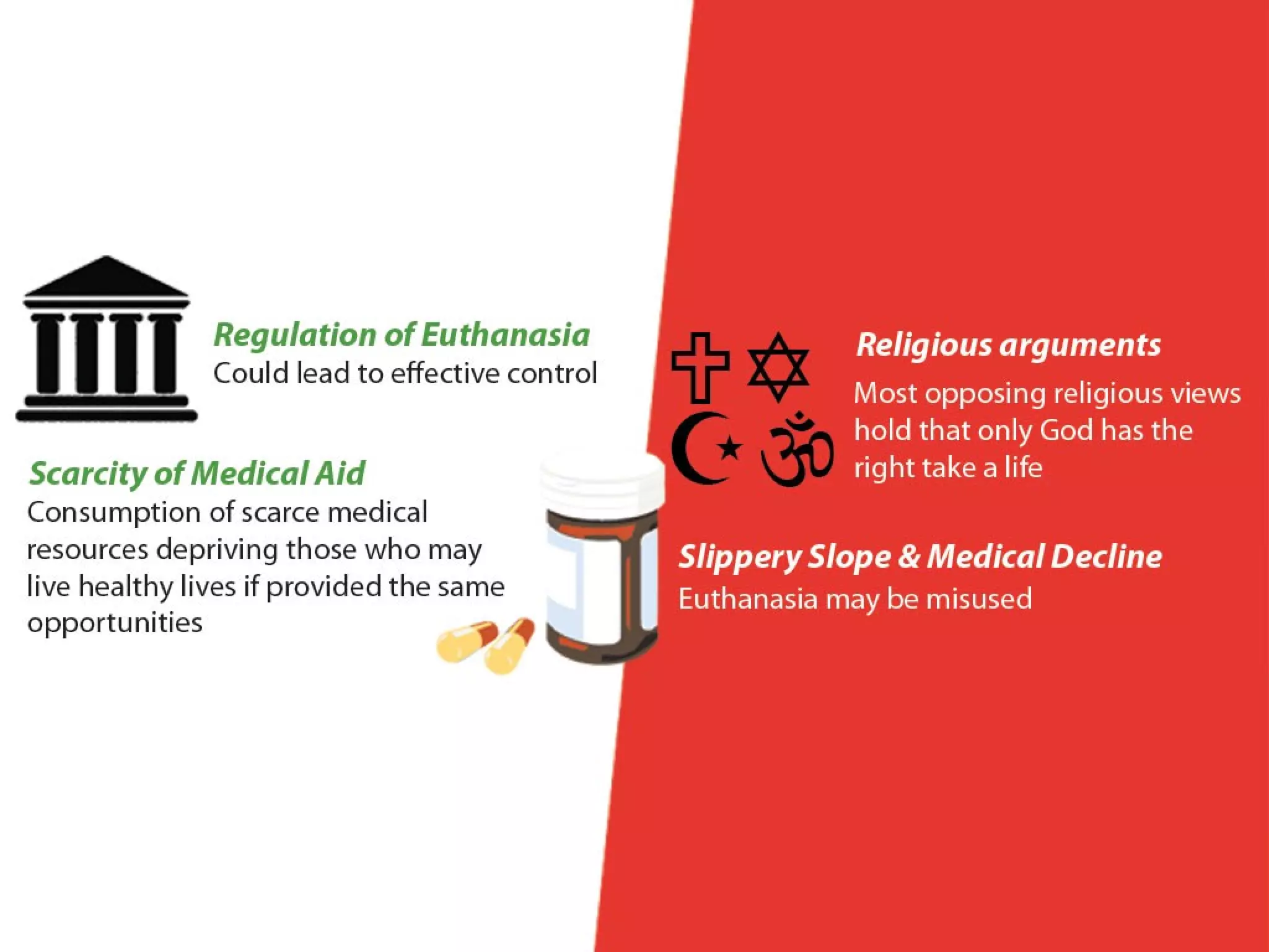 Should Euthanasia Be Legal? | PPT