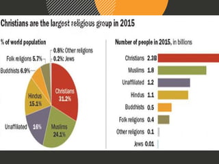 EUTHANASIA and DYSTHANASIA. Medical Dilemma.pptx