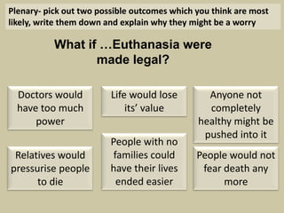 Euthanasia tony bland activity | PPTX