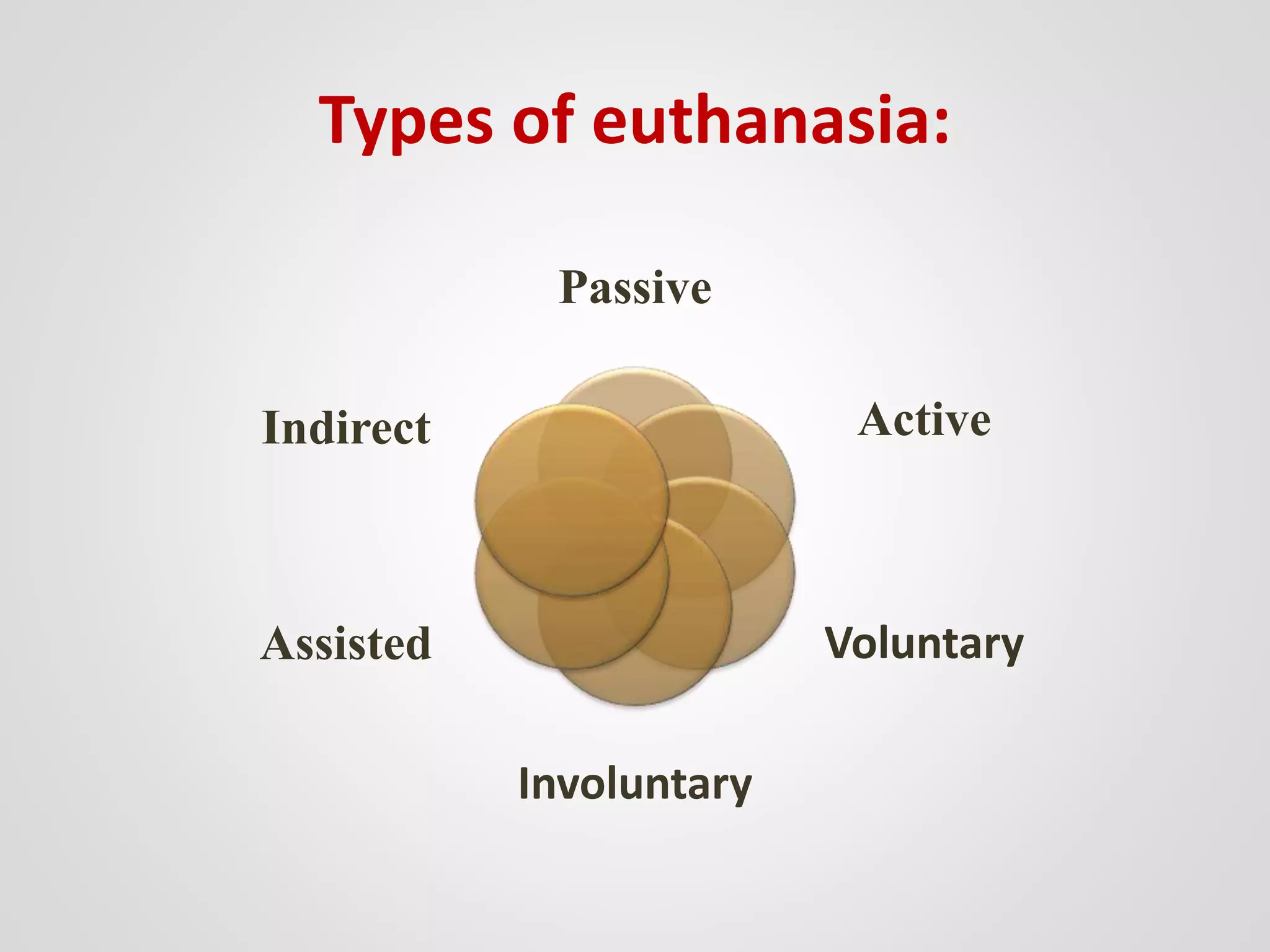 Euthanasia ppt | PPTX