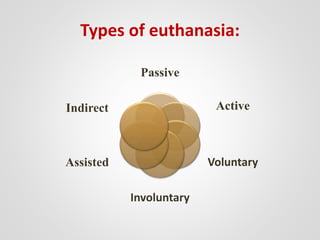Euthanasia ppt | PPTX