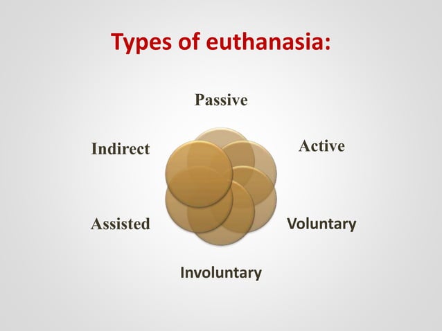 Euthanasia ppt | PPTX | First Aid | Injuries