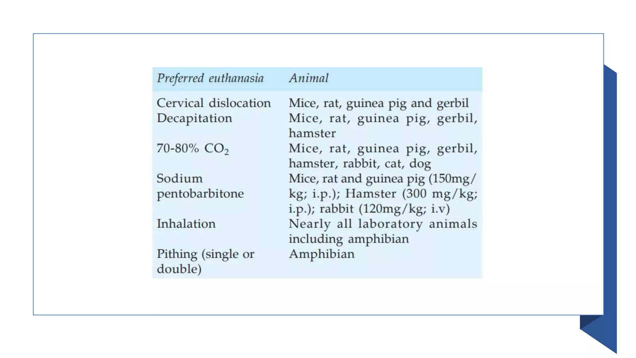 Euthanasia in Experimental Animals.pptx