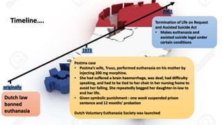 Euthanasia Slide Presentation .. | PPTX | Bereavement | Family and ...