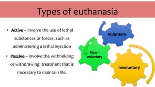 Euthanasia Slide Presentation .. | PPTX | Bereavement | Family and ...