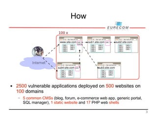 Behind The Scenes Of Web Attacks | PPT