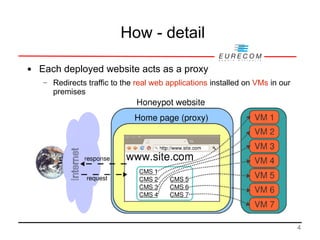 Behind The Scenes Of Web Attacks | PPT