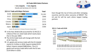 Eu trade relations with the united states under the trump ...