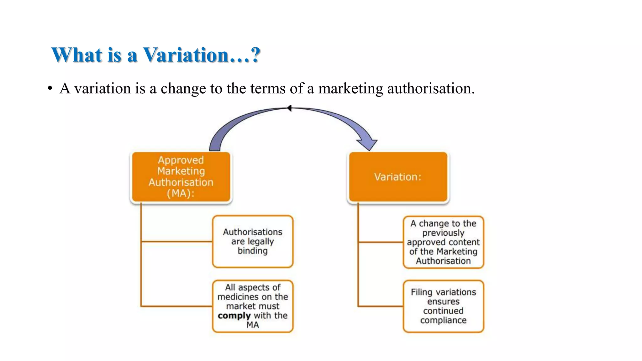 EU Variations-Chandra.pptx