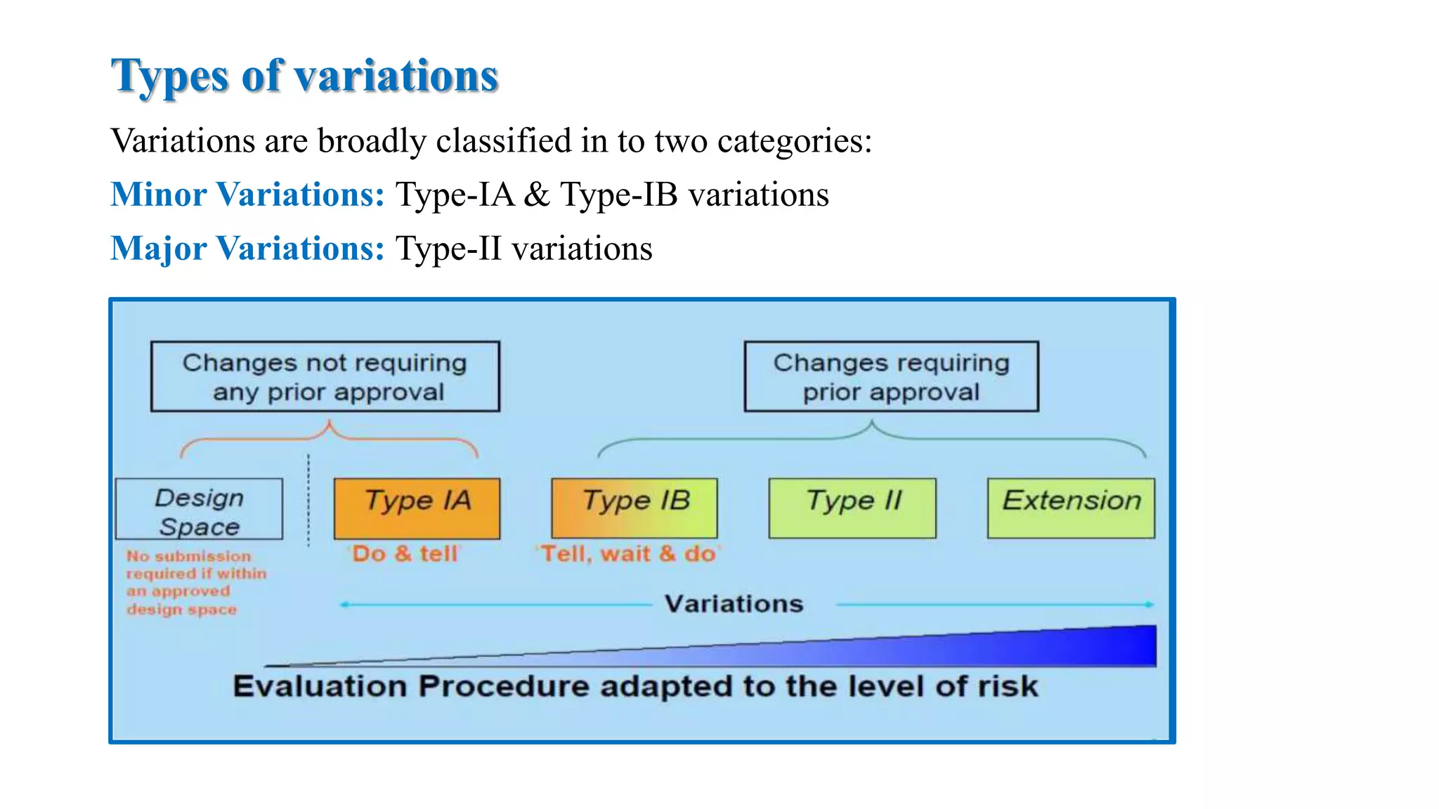 EU Variations-Chandra.pptx