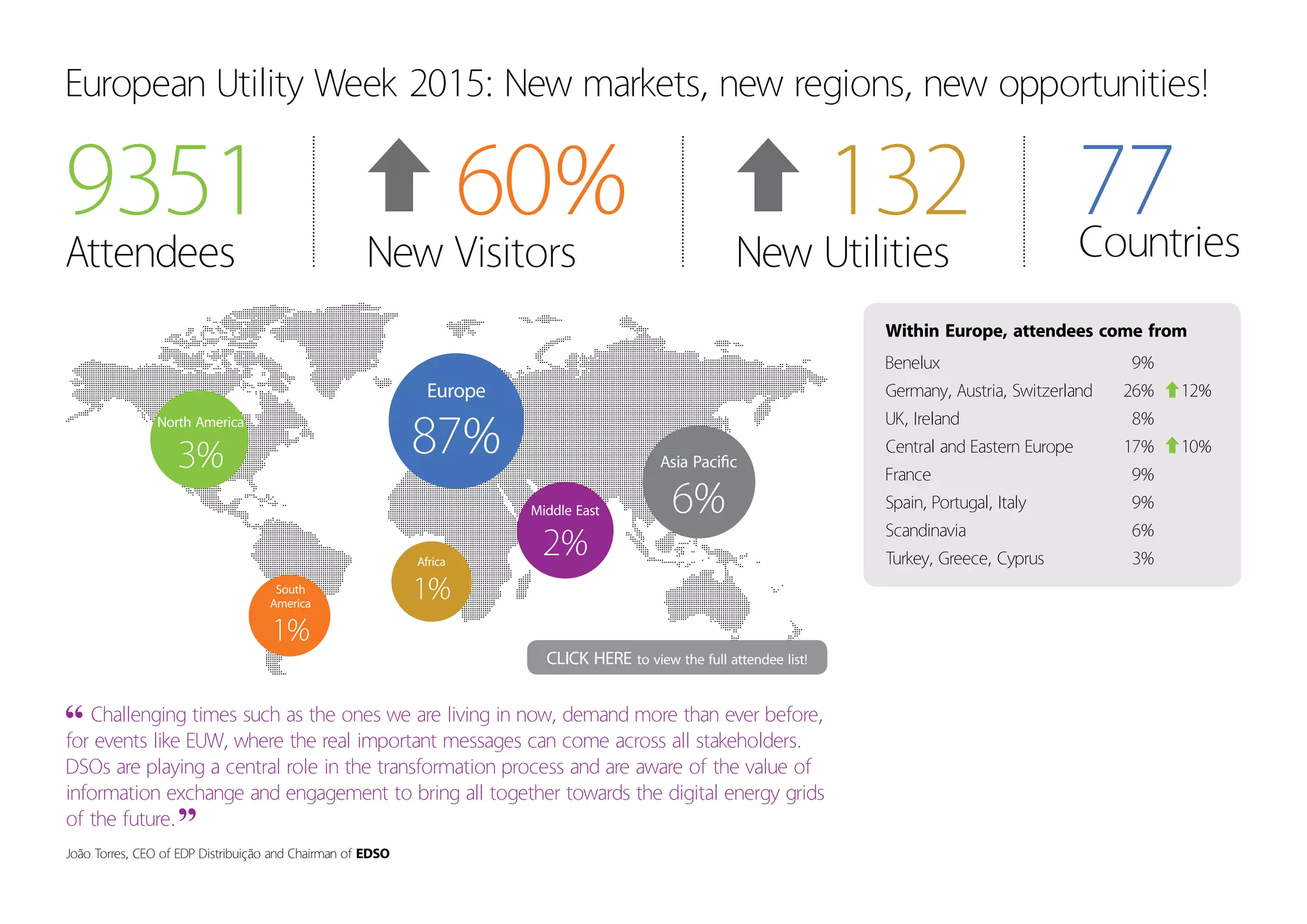 European Utility Week exhibition highlights | PPT