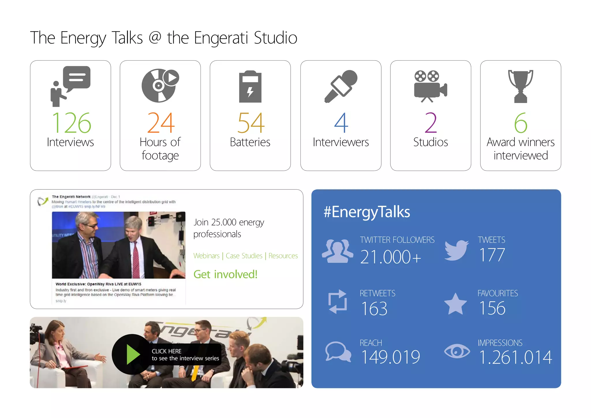 European Utility Week exhibition highlights | PPT