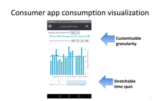 Data intelligence for consumer awareness | PPT