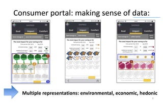 Data intelligence for consumer awareness | PPT