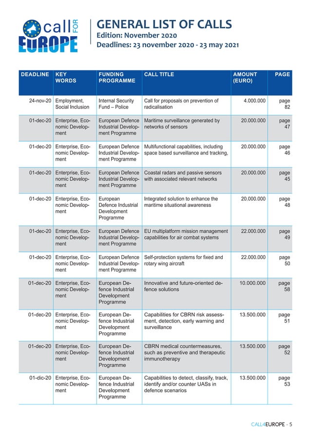 CallforEurope weekly report_extract | PDF