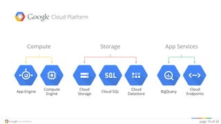 Battling the disrupting Energy Markets utilizing PURE PLAY Cloud Computing | PPT