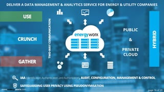 Battling the disrupting Energy Markets utilizing PURE PLAY Cloud ...