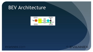 Electric Vehicle University - 103 EV ARCHITECTURE, COMPONENTS | PPTX