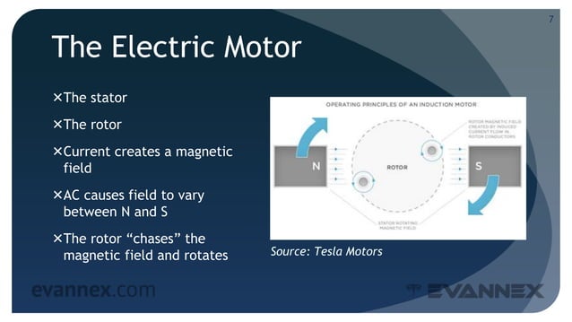 Electric Vehicle University - 103 EV ARCHITECTURE, COMPONENTS | PPTX | Green Vehicles | Auto Type