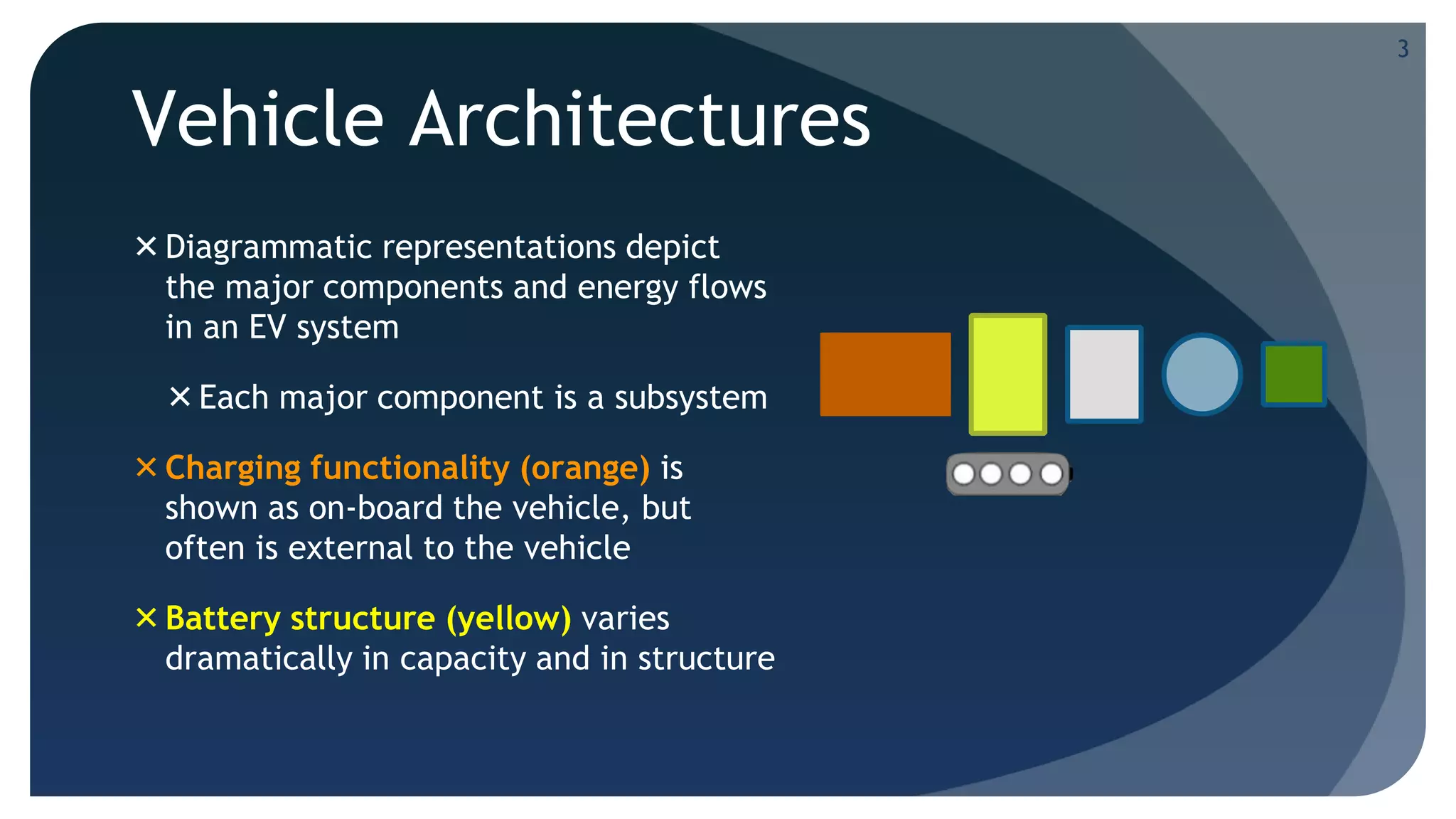 Electric Vehicle University - 105 EV ARCHITECTURE, DIAGRAMS | PPTX