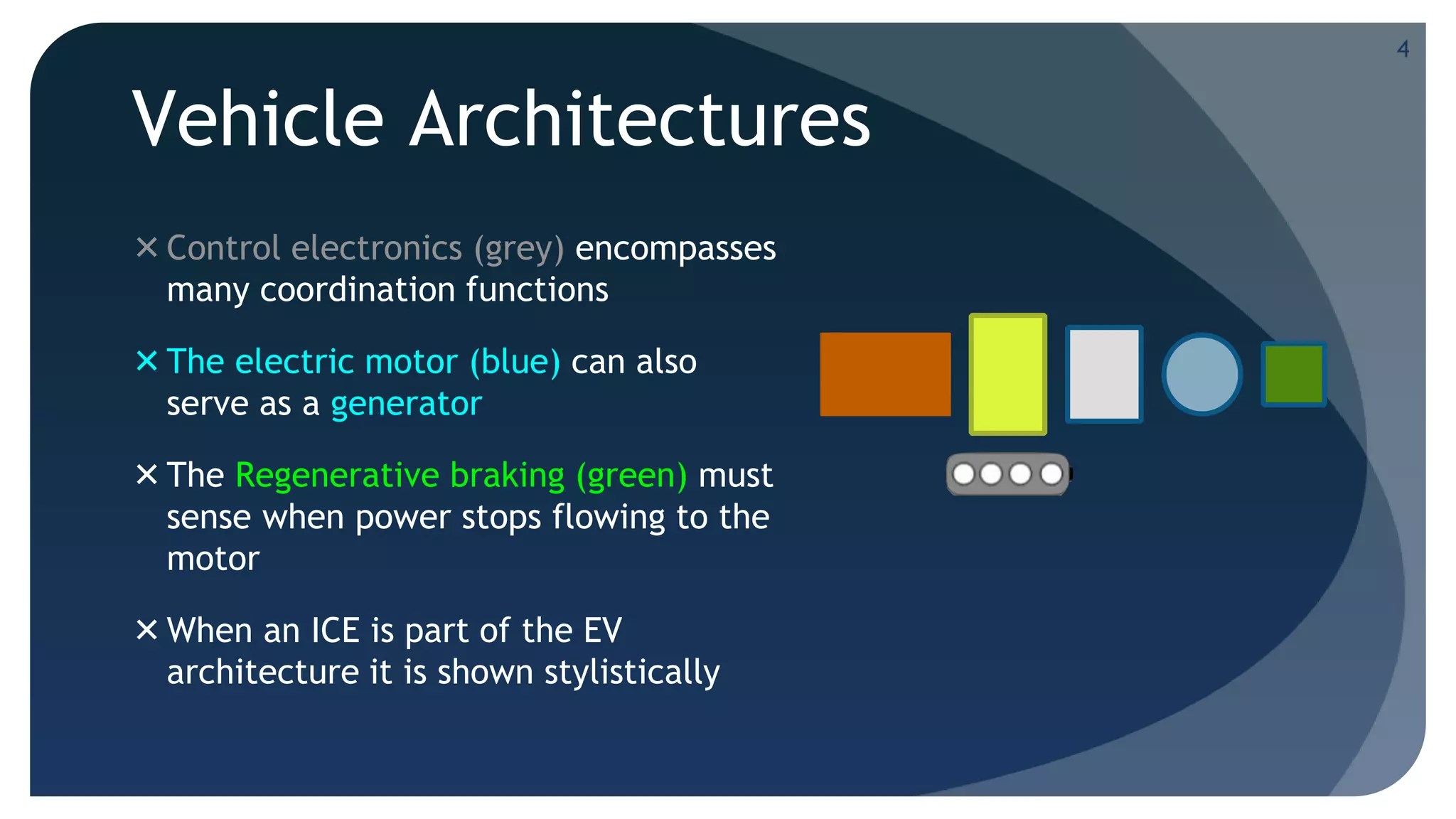 Electric Vehicle University - 105 EV ARCHITECTURE, DIAGRAMS | PPTX